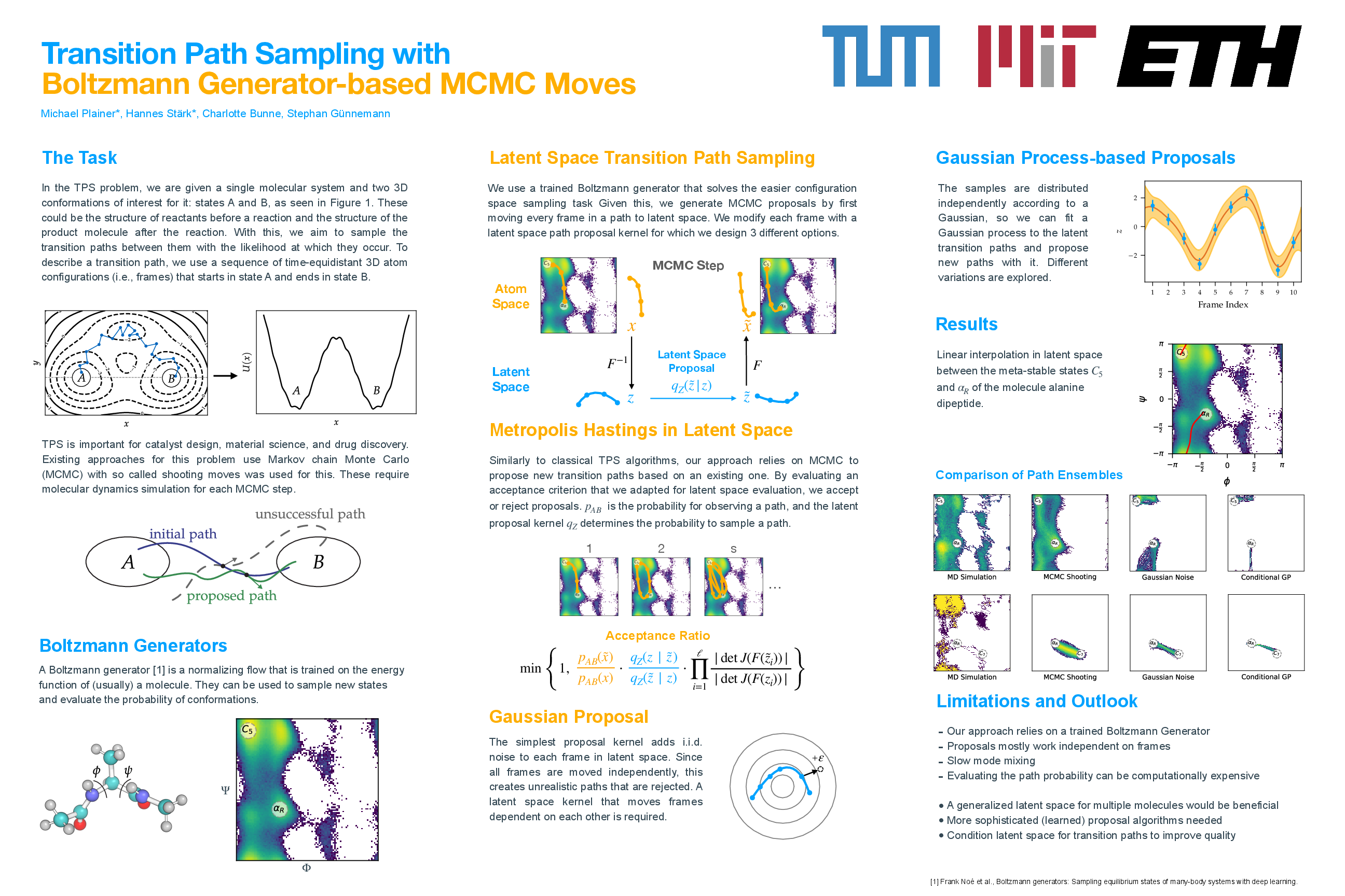 NeurIPS Transition Path Sampling with Boltzmann Generator-based MCMC Moves